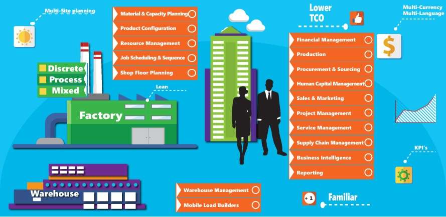 Microsoft Dynamics AX 2012 Modules- An Overview Microsoft Dynamics AX 2012 Modules- An Overview